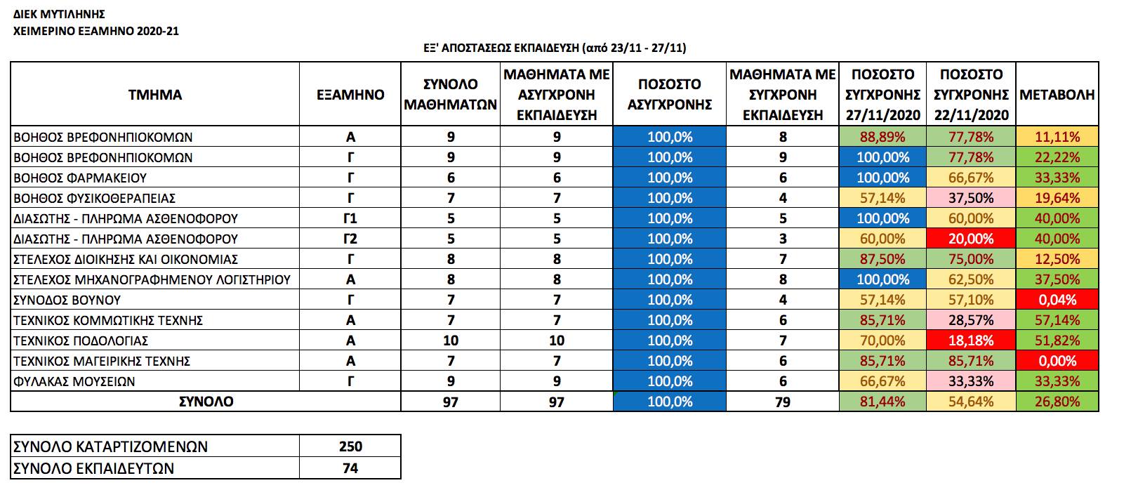 eLearning ΔΙΕΚ ΜΥΤΙΛΗΝΗΣ (νέο) - Σ.Α.Ε.Κ ΜΥΤΙΛΗΝΗΣ - ΑΜ: 1031302